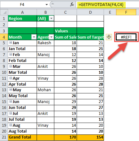 How to Use GetPivotData Excel Function? (with Examples)