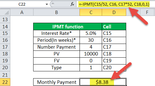 IPMT Function in Excel - How to Use? (Step by Step)