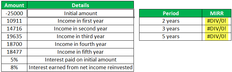 Mirr In Excel Function Examples How To Use