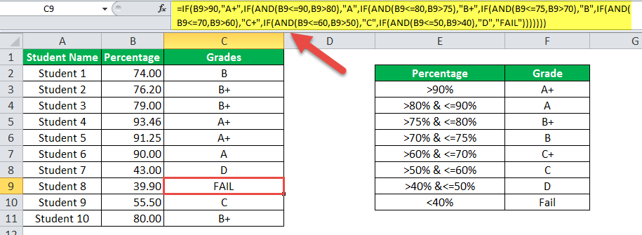 AND Function in Excel - Formula, Examples, How to Use?