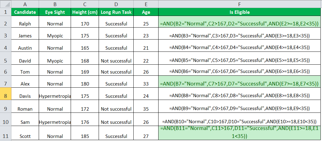 AND Function in Excel - Formula, Examples, How to Use?
