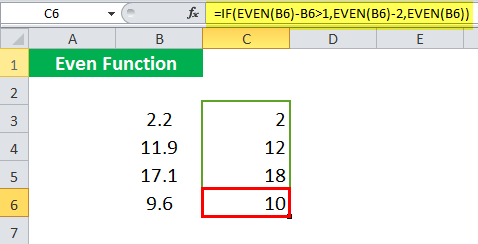 EVEN Function | How to use EVEN Function in Excel? (Examples)