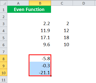 EVEN Function | How to use EVEN Function in Excel? (Examples)