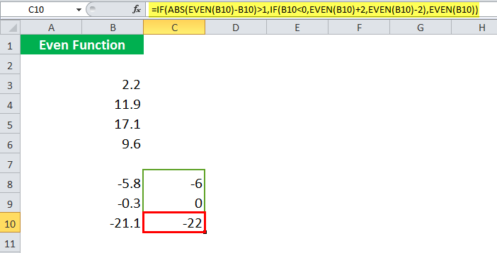 EVEN Function | How to use EVEN Function in Excel? (Examples)