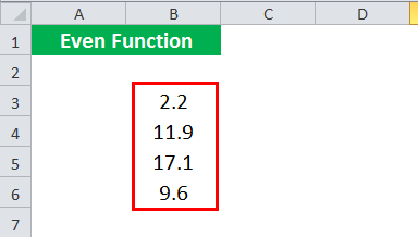 EVEN Function | How to use EVEN Function in Excel? (Examples)