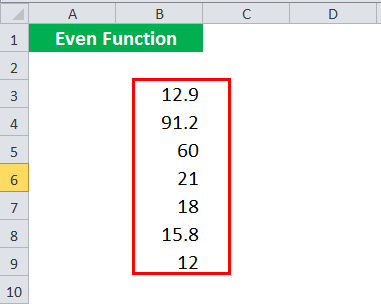 EVEN Function | How to use EVEN Function in Excel? (Examples)