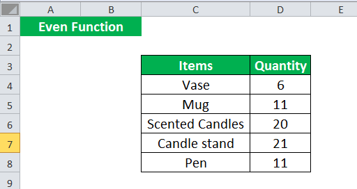 EVEN Function | How to use EVEN Function in Excel? (Examples)