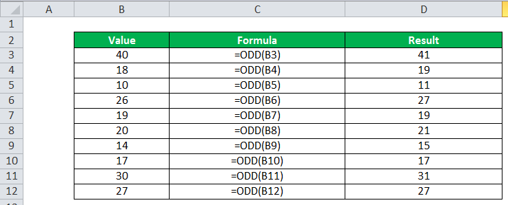 ODD Function in Excel | How to use ODD Function? (Examples)