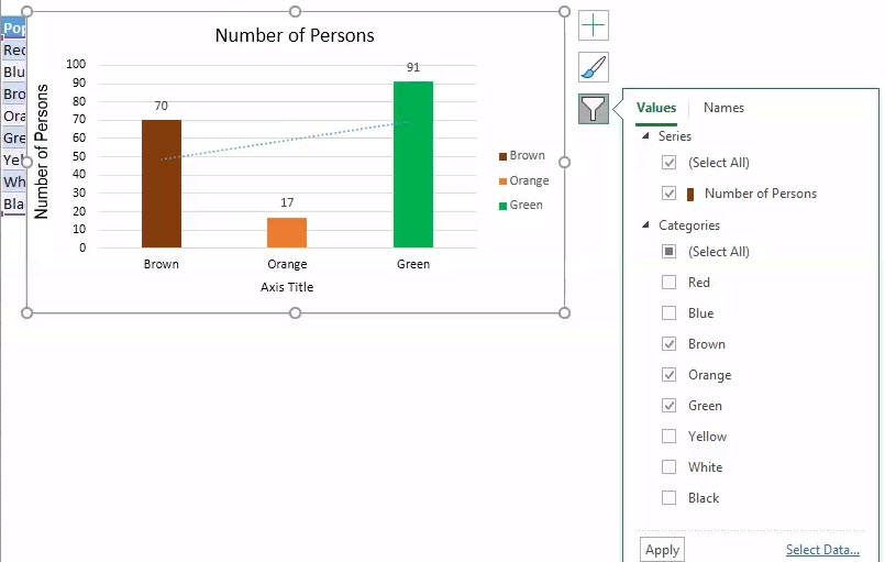 Column Chart in Excel - How to Make Column Chart in Excel?
