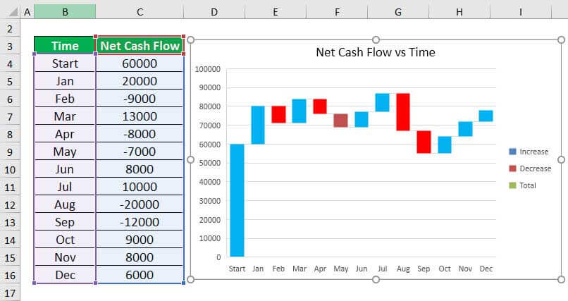 How to Create Waterfall Chart in Excel? (Step by Step Examples)