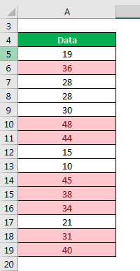 Conditional Formatting in Excel - Step by Step Examples
