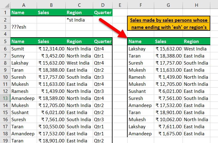 Advanced Filter in Excel - Step-by-Step Guide with Example