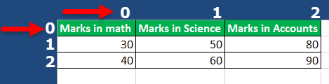 VBA Arrays in Excel - Top 5 Types of Arrays in Excel VBA