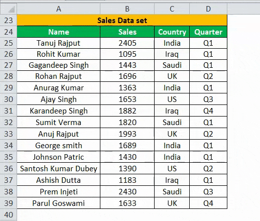 Delete Row In Excel Shortcut | Keyboard Shortcut To Delete A Row