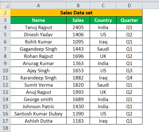 Delete Row In Excel Shortcut | Keyboard Shortcut To Delete A Row