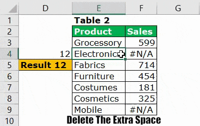 VLOOKUP Errors | Fixing #NA, #REF, #NAME & #VALUE Error