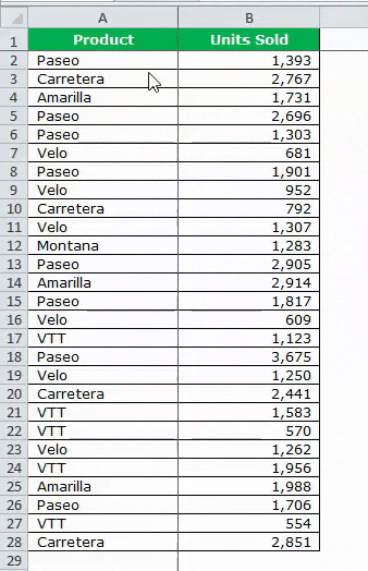 Sort by Number in Excel (Step by Step Guide with Examples)