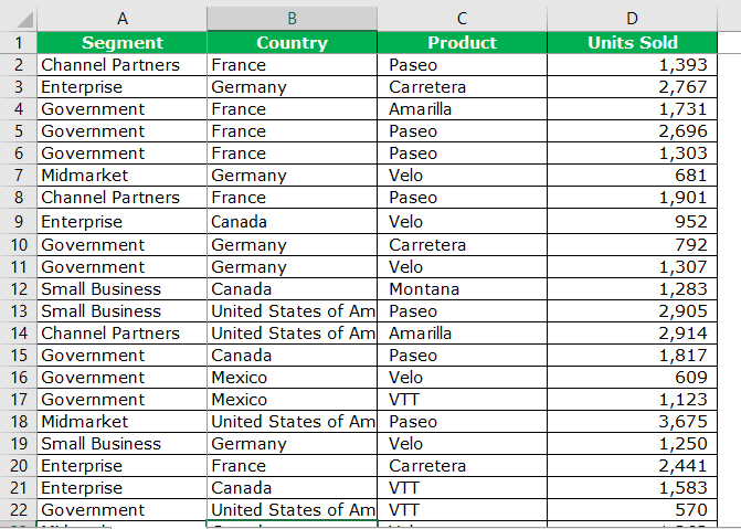 Sort Data in Excel | How to Sort Single and Multi-Level Data?