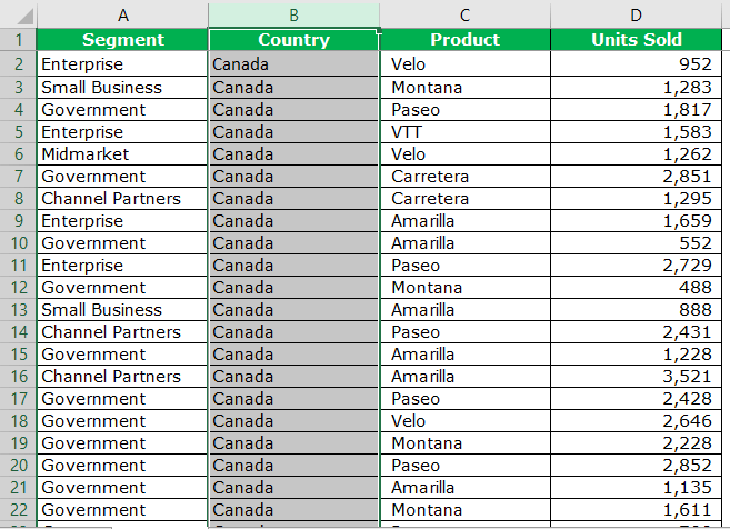Sort Data in Excel | How to Sort Single and Multi-Level Data?