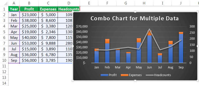 Combination Charts in Excel - How to Create? Examples, Template.