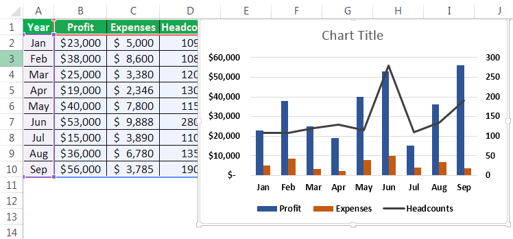 Combination Charts in Excel - How to Create? Examples, Template.