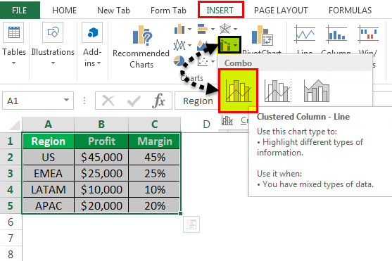 Combination Charts in Excel - How to Create? Examples, Template.