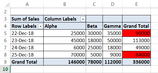 Conditional Formatting in Pivot Table - How To Do? Example, Rules
