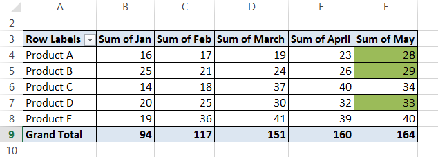Conditional Formatting in Pivot Table - How To Do? Example, Rules