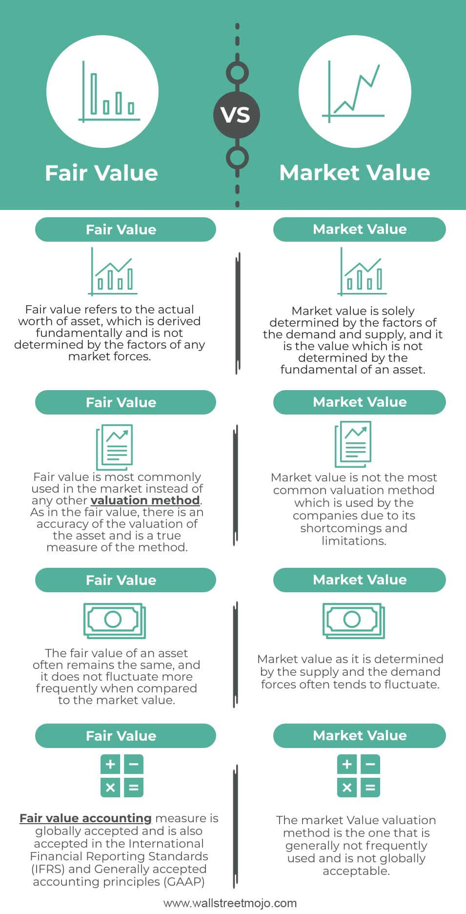 Fair Value Vs Market Value Top 4 Key Differences