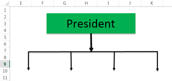 Flow Chart In Excel - Meaning, How To Create?, Examples