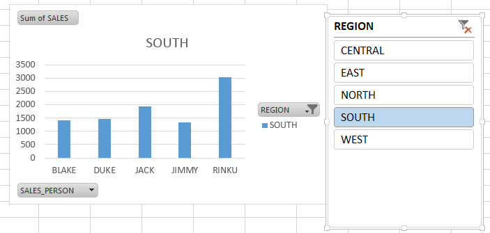 How to Create Pivot Chart in Excel? (Step by Step with Example)