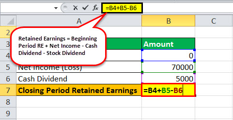 Retained Earnings Formula - What Is It, How To Calculate