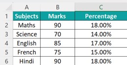 Combination Charts in Excel - How to Create? Examples, Template.