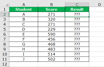 Excel Nested IF Function | How to use? | (Syntax & Examples)