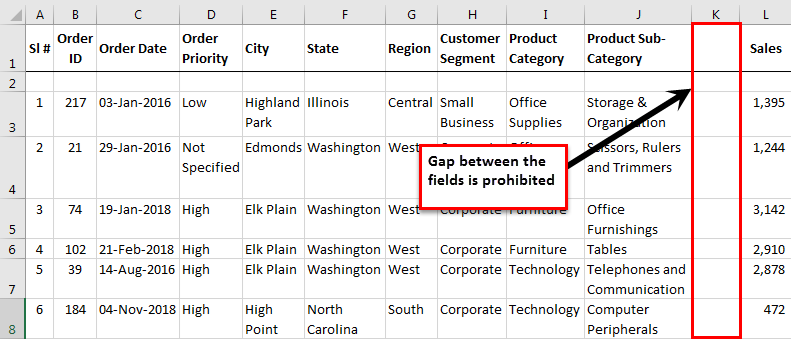 Database in Excel | Step-by-Step Guide to Creating Database in Excel