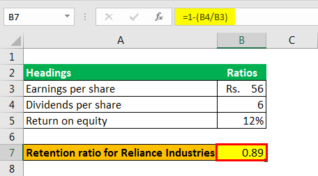 Sustainable Growth Rate Formula | Step by Step Calculation