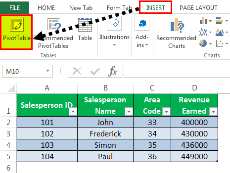 Data Model in Excel | How to Create Data Model? (with Examples)
