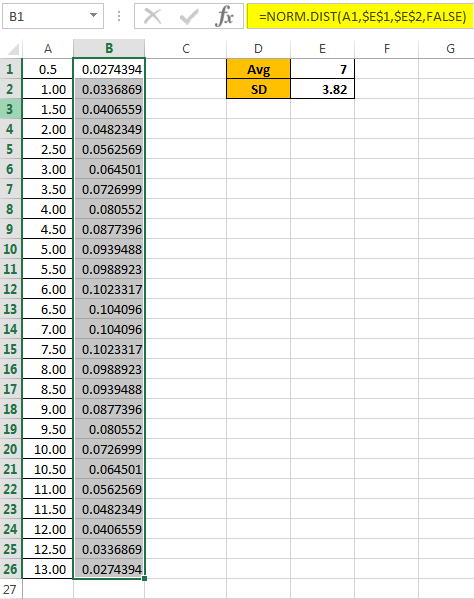 Standard Deviation Graph Chart In Excel Step By Step Tutorial 8073