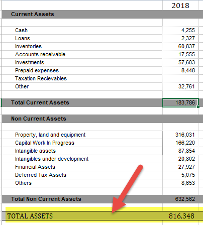 Balance Sheet Examples (US, UK & Indian GAAP)