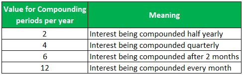 Compound Interest Formula in Excel - Calculation, Examples