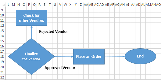 Flow Chart In Excel - Meaning, How To Create?, Examples