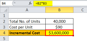 Incremental Revenue (Definition, Formula) | Calculation with Examples