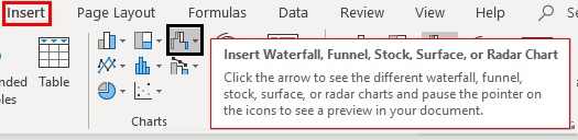 Contour Plots in Excel | Guide to Create Contour Plots (Surface Charts)