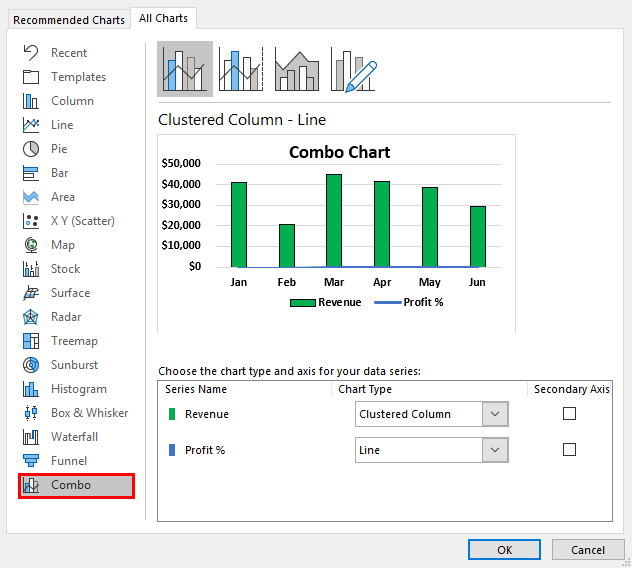 Excel Combo Chart - How To Create A Combination Chart In Excel?