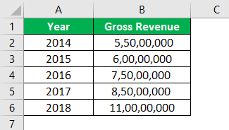 Total Assets Formula | How to Calculate Total Assets with Examples