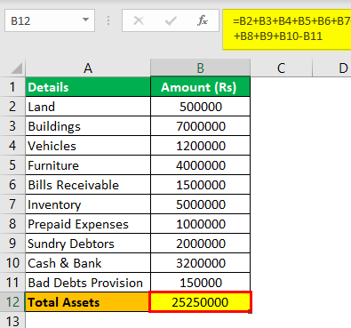 Total Assets Formula | How to Calculate Total Assets with Examples