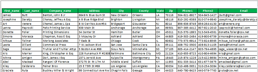 How to use Print Preview Option in Excel? (with Example)