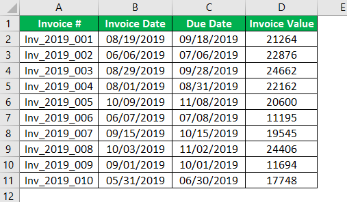 Conditional Formatting for Dates - How To Use? Ways & Examples.