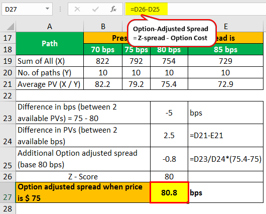 Option Adjusted Spreads (Definition, Formula) | Calculation with Examples
