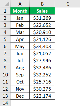 Animation Chart | Step By Step Guide to Animated Charts in Excel